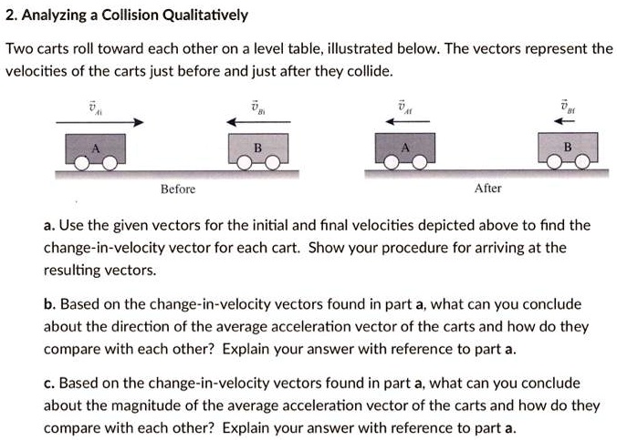 SOLVED: 2. Analyzing Collision Qualitatively Two carts roll toward each other on a level table ...