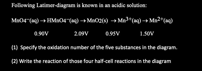 Following Latimer-diagram is known in an acidic solution: MnO4-(aq ...