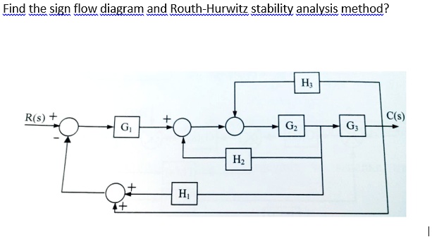 Find the sign flow diagram and Routh-Hurwitz stability analysis method?