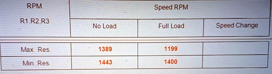 RPM Speed RPM R1.R2,R3 No Load Full Load Speed Change Max. Res. 1389 ...