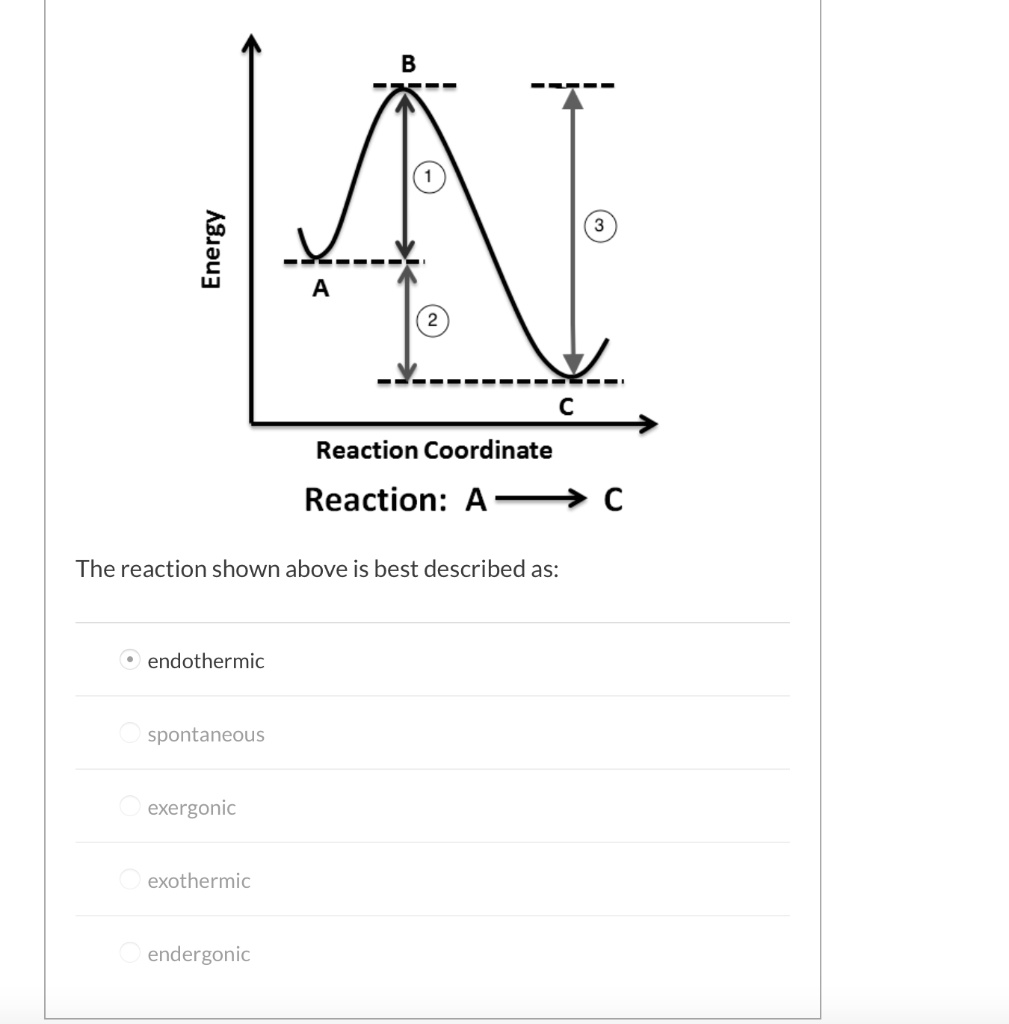 Energy B 1 A 2 3 Reaction Coordinate C Reaction: A ? C The reaction ...