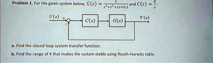 SOLVED: a. The closed-loop system transfer function is not provided. b. The range of K that ...