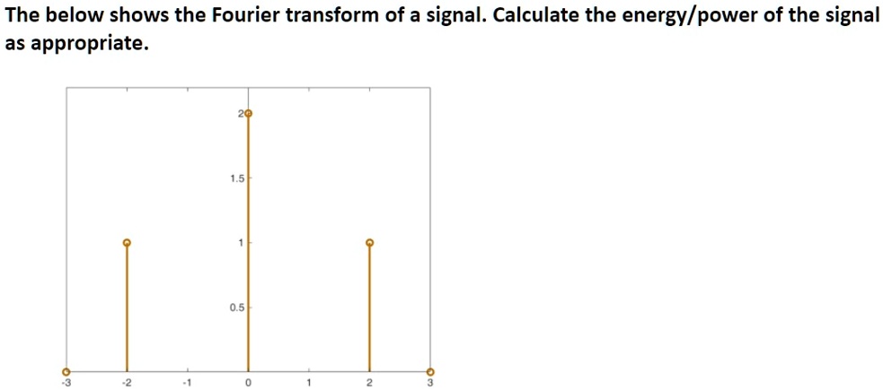 The below shows the Fourier transform of a signal. Calculate the energy ...