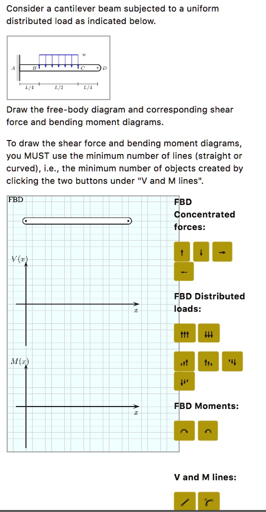 [GET ANSWER] Consider a cantilever beam subjected to a uniform distributed load as indicated ...