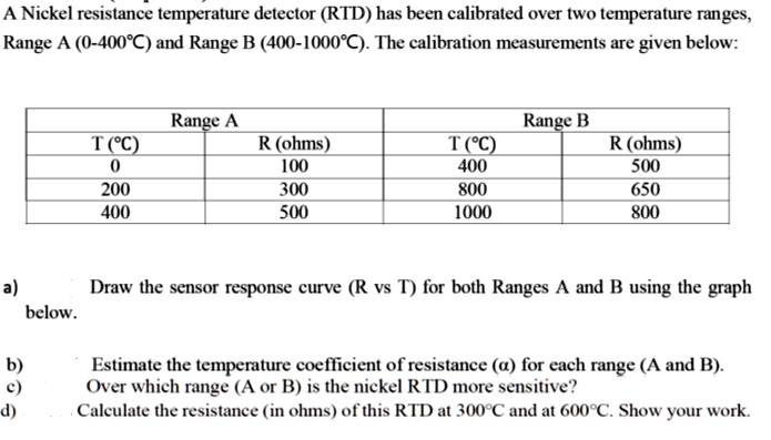 A Nickel resistance temperature detector (RTD) has been calibrated over ...