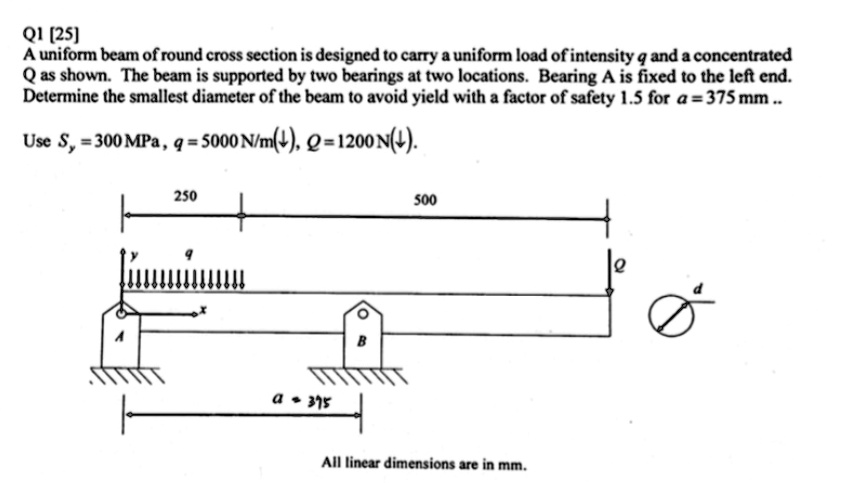 SOLVED: Q1 (25) A uniform beam of round cross section is designed to ...