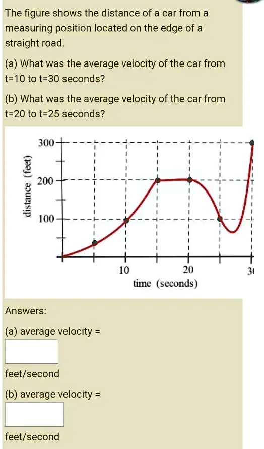 SOLVED: The figure shows the distance of a car from a measuring ...