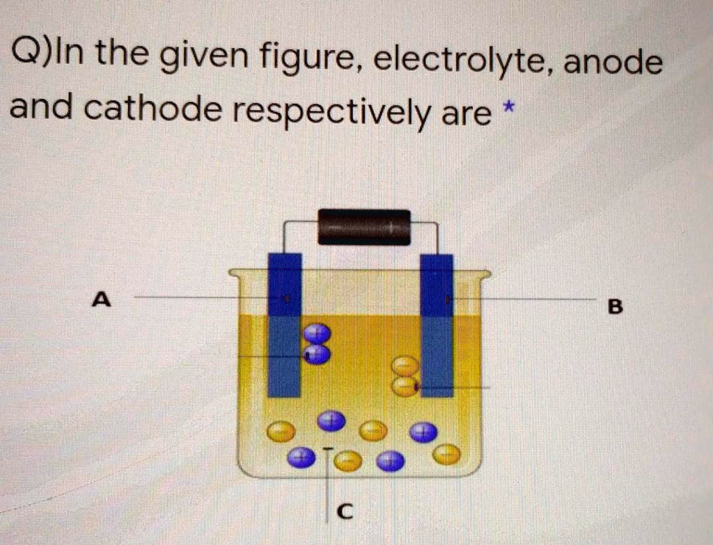 SOLVED: In the given figure, the electrolyte, anode, and cathode respectively are A, B, and C.