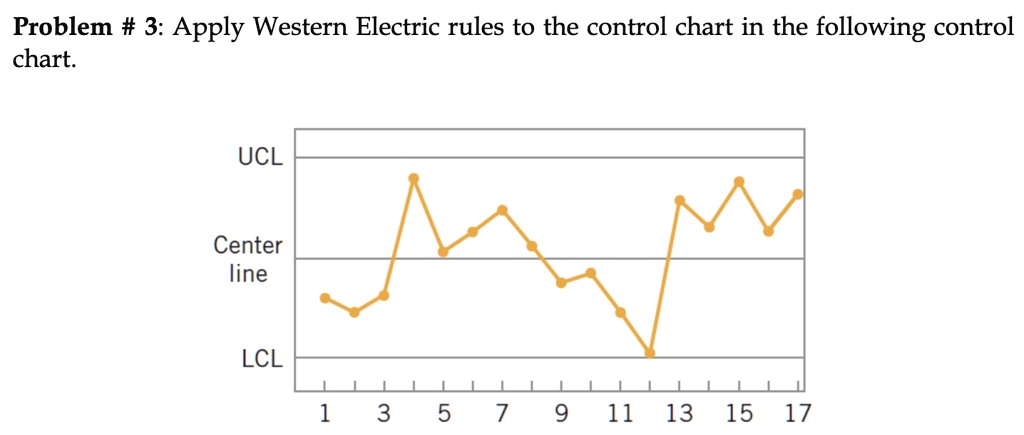 SOLVED: Problem # 3: Apply Western Electric rules to the control chart in the following control ...