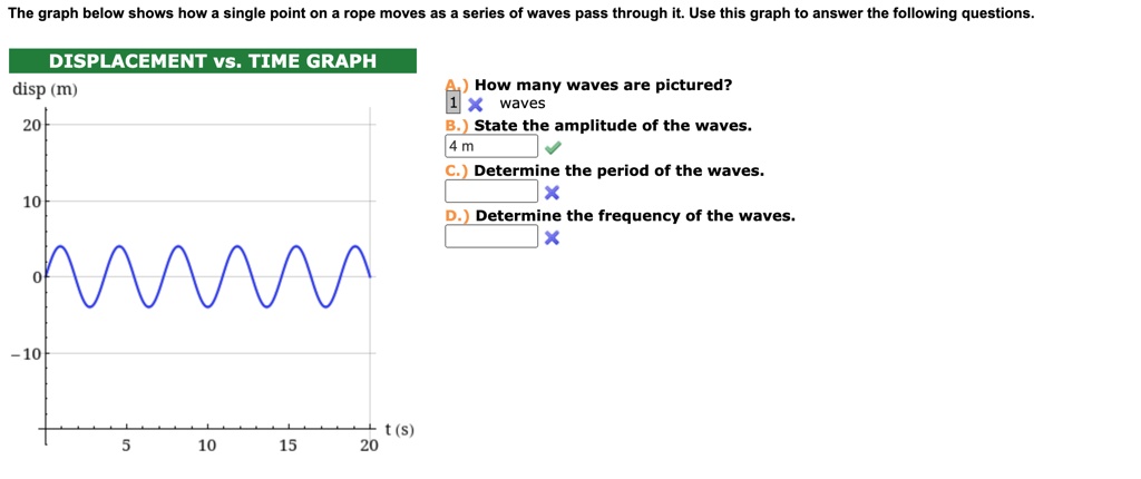 SOLVED: The graph below shows how single point on rope moves as series of waves pass through it ...