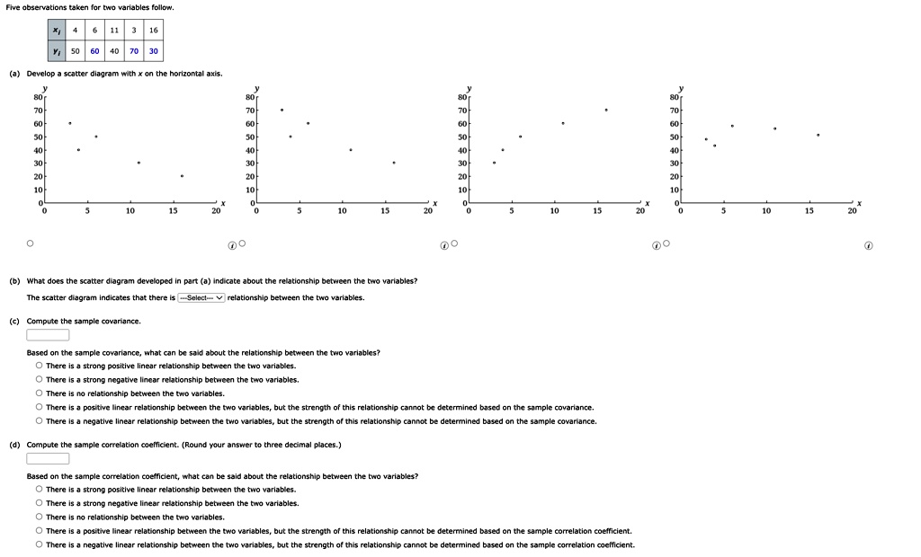 SOLVED: (a) Develop a scatter diagram with x on the horizontal axis. (i ...