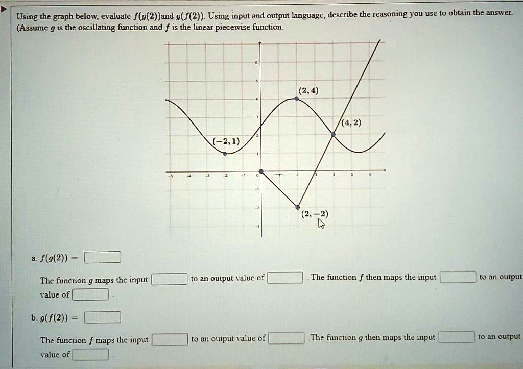 Using The Graph Below Evaluate Fg2jand Gf2 Using Input And Output Language Describe The