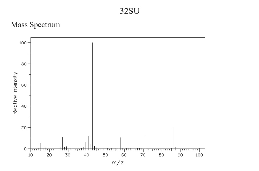 SOLVED: What is the molecular ion m/z value and structure of the ...