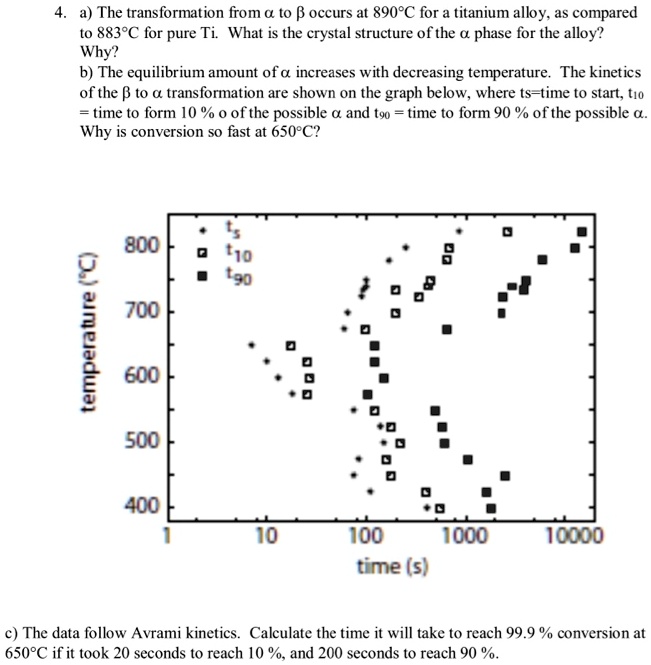 4. a) The transformation from a to ? occurs at 890°C for a titanium ...