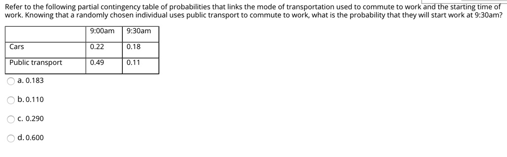 SOLVED: Refer to the following partial contingency table of ...