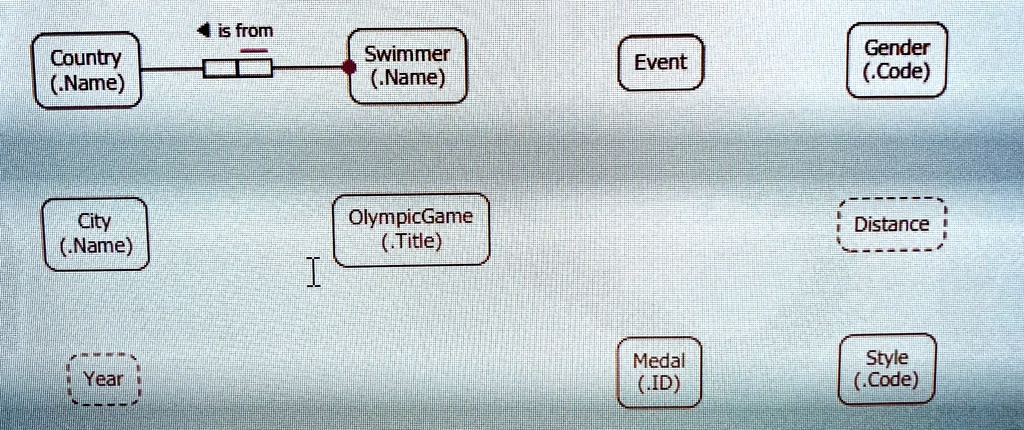 SOLVED: Please complete the incomplete ORM conceptual diagram. Task 1 ...