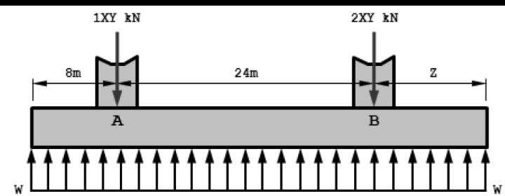 SOLVED: The figure shows a combined footing supporting two columns, A ...