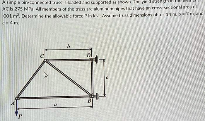 A simple pin-connected truss is loaded and supported as shown. The ...