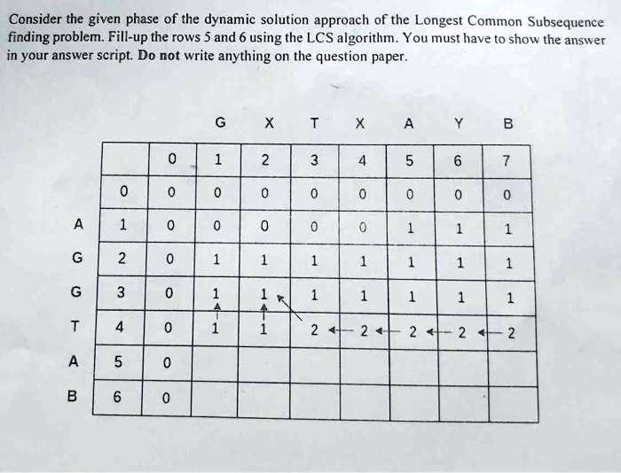 Solved Consider The Given Phase Of The Dynamic Solution Approach Of The Longest Common 9608