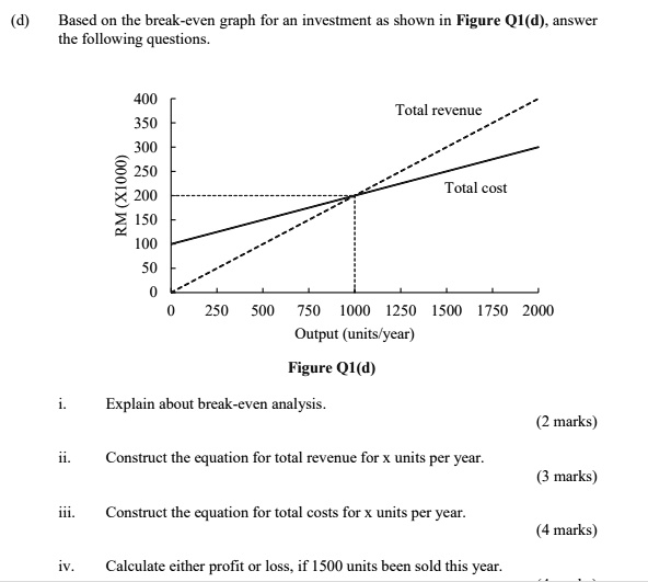 SOLVED: (d) Based on the break-even graph for an investment as shown in ...