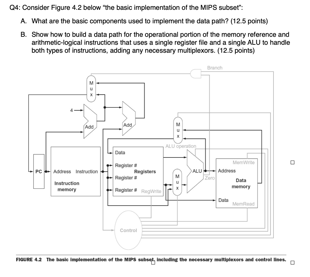 Q4: Consider Figure 4.2 below "the basic implementation of the MIPS ...