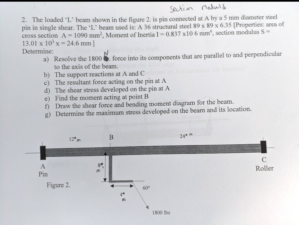Section Modals 2. The loaded 'L' beam shown in the figure 2. is pin ...