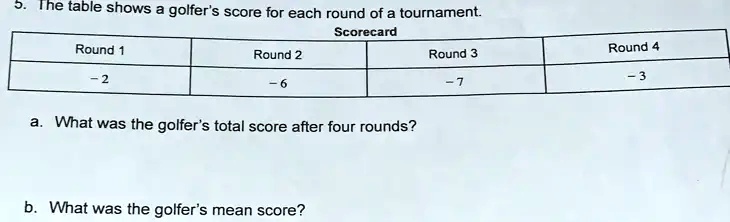 the table shows a golfer score for each round of a tournament scorecard ...