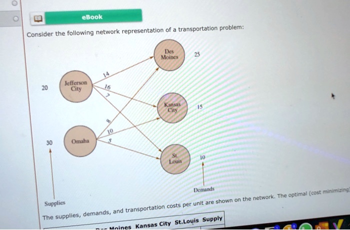 SOLVED: @Book Consider the following network representation of ...