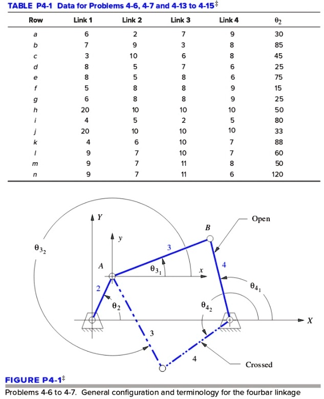 SOLVED: 4-6 The link lengths and the value of Î¸2 for some four-bar ...