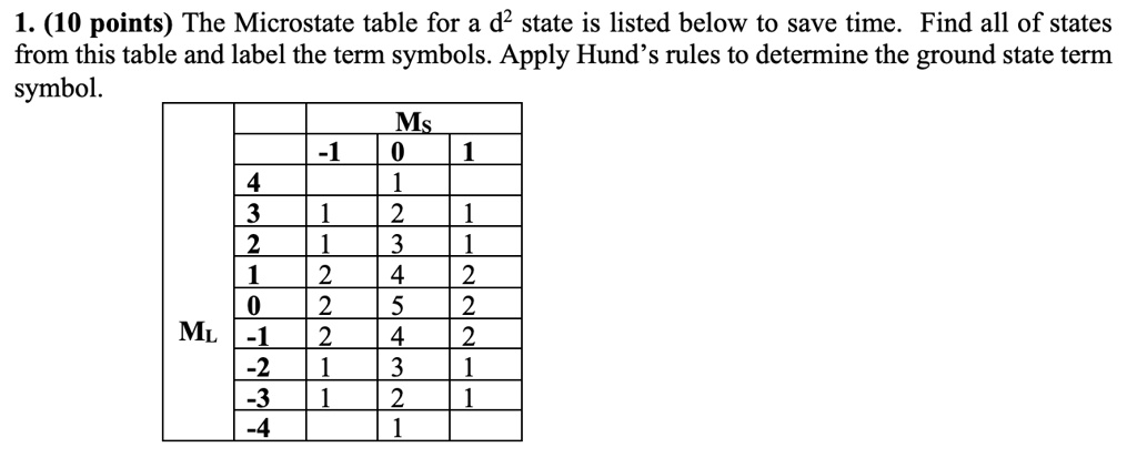 1 10 points the microstate table for a d2 state is listed below to save ...