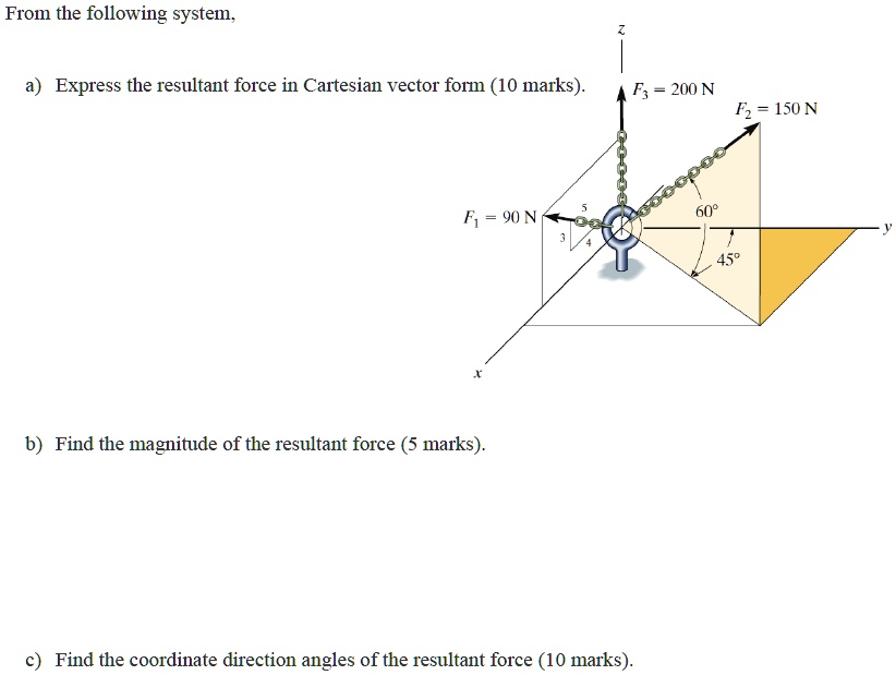 Express Each In Cartesian Vector Form And Find The Resultant Force