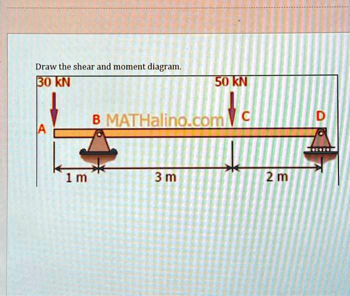 SOLVED: Draw the shear and moment diagram: BORN SORN B MATHalino.com C ...