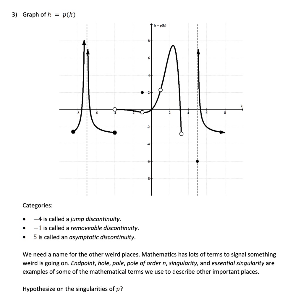 Removable Discontinuity Hole