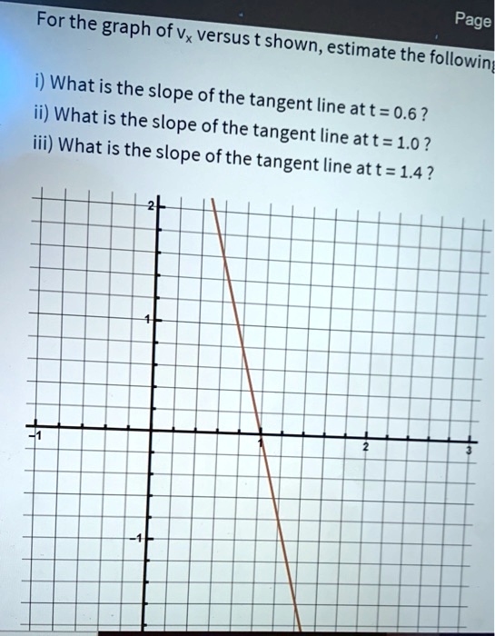 SOLVED: For the graph of Pagel Vx versus shown; estimate the followin What is the slope of the ...