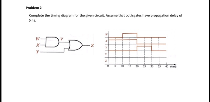 SOLVED: Complete the timing diagram for the given circuit. Assume that ...