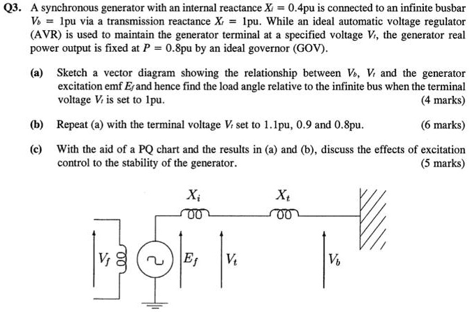 Q3. A synchronous generator with an internal reactance Xi = 0.4pu is connected to an infinite ...