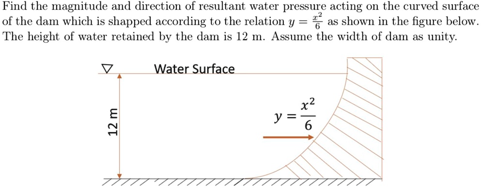 Find the magnitude and direction of resultant water pressure acting on ...