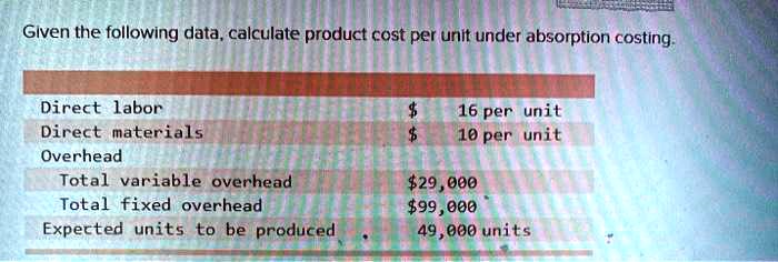 SOLVED: Given the following data, calculate the product cost per unit under absorption costing ...