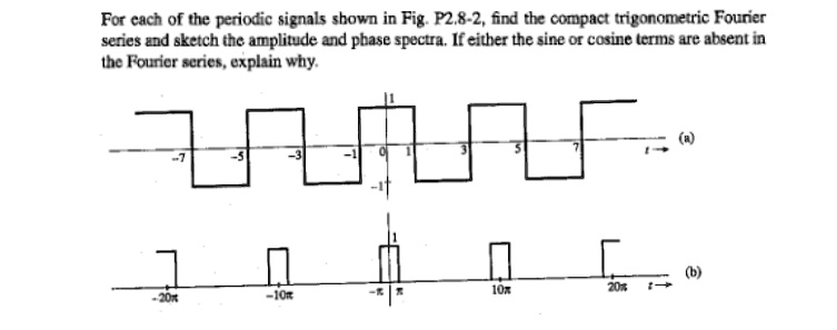 For each of the periodic signals shown in Fig. P2.8-2, find the compact ...