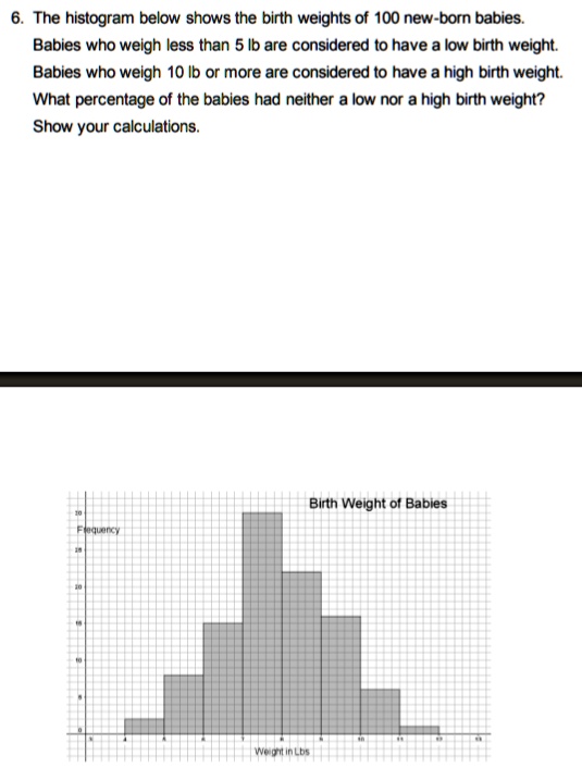 6. The histogram below shows the birth weights of 100 new-born babies ...