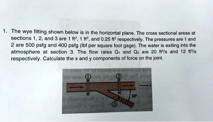 1. The wye fitting shown below is in the horizontal plane....