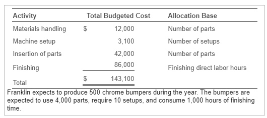 SOLVED: Inc. uses activity-based costing to account for its chrome bumper manufacturing process ...