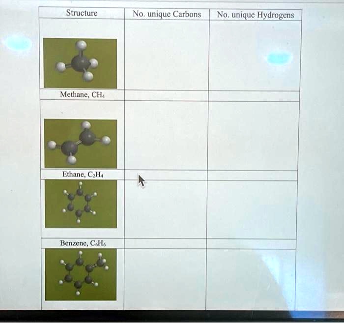 SOLVED: Texts: Structure No unique Carbons No unique Hydrogens Methane ...