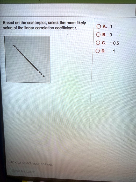 Based on the scatterplot, select the most likely value of the linear correlation coefficient r ...