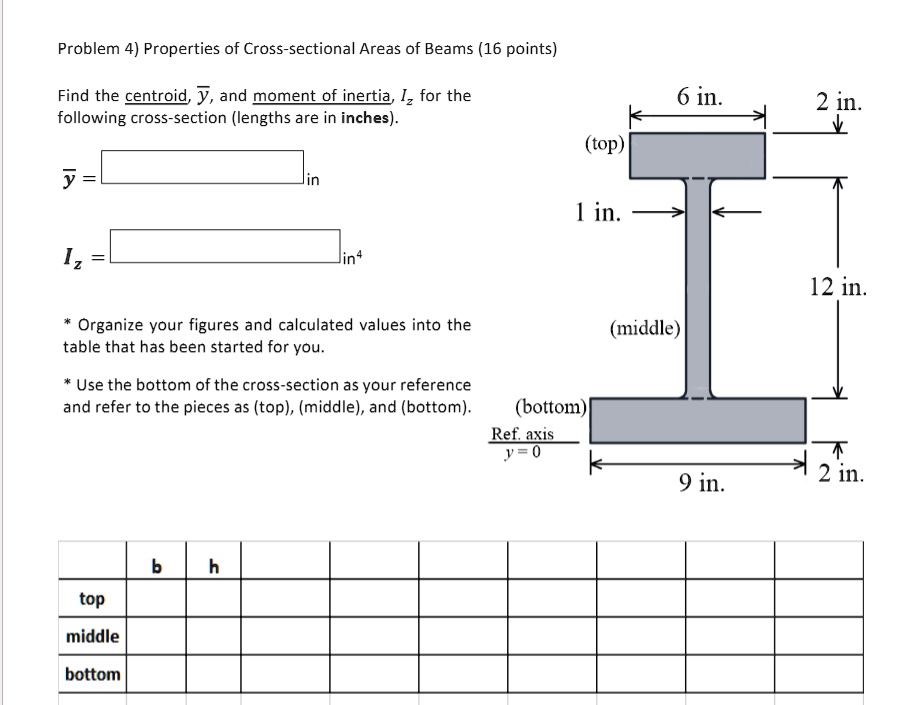 SOLVED: Problem 4) Properties of Cross-sectional Areas of Beams (16 points) Find the centroid, y ...