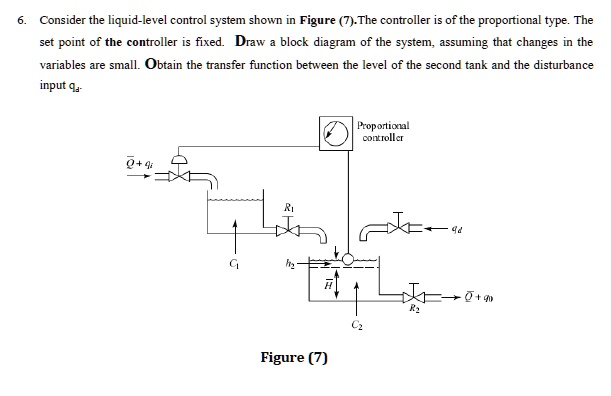 SOLVED: Consider the liquid-level control system shown in Figure 7. The controller is of the ...
