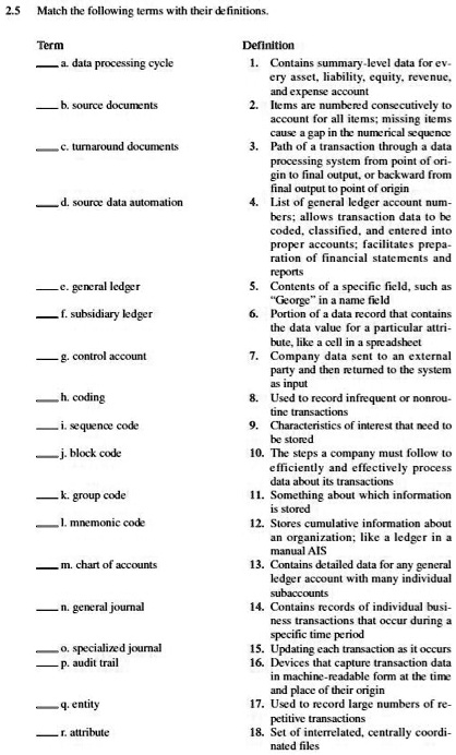 2.5 Match the following terms with their definitions. Term a. data ...
