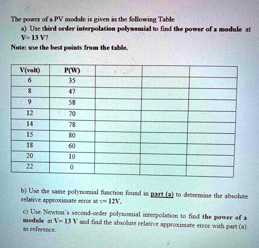 SOLVED: The power of a PV module is given in the following Table a) Use ...