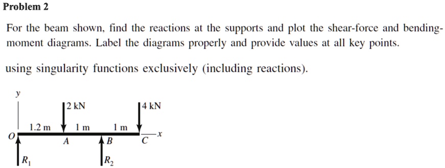Problem 2 For the beam shown, find the reactions at the supports and plot the shear-force and ...