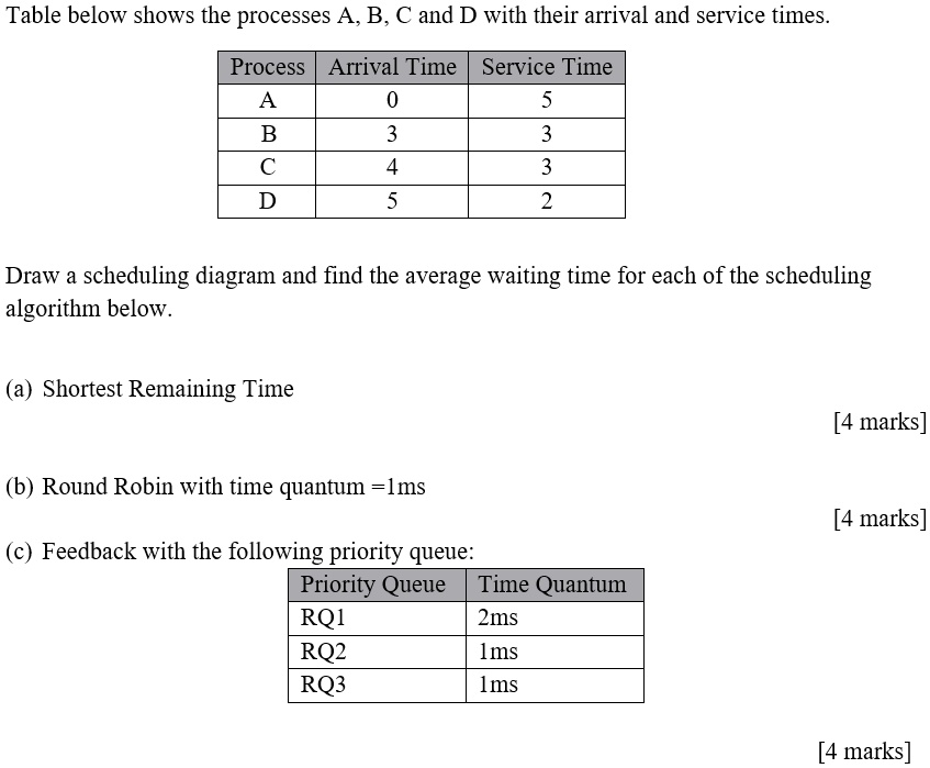 Solved Text Subject Operating Systems The Table Below Shows The